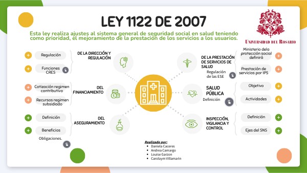 Ley 1122 de 2007
