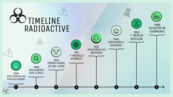 TIMELINE RADIOACTIVE | Genially