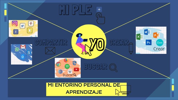 MI PLE