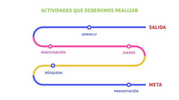 GENIALLY DE ACTIVIDADES WEBQUEST