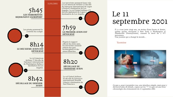 Le 11 septembre 2001 | Genially