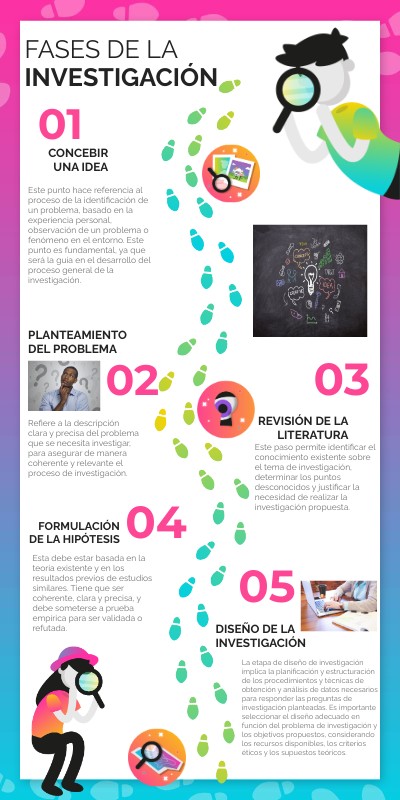 FASES DE LA INVESTIGACIÓN | Genially
