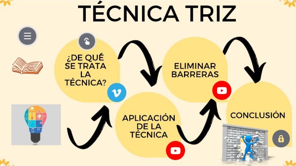Técnicas para fomentar la creatividad y eliminar las barreras