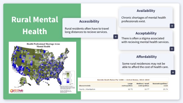 Rural Mental Health