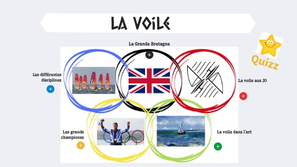 La voile au JO