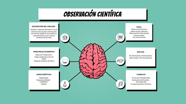 MAPA MENTAL OBSERVACIÓN CIENTÍFICA