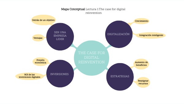 MAPA CONCEPTUAL | Genially