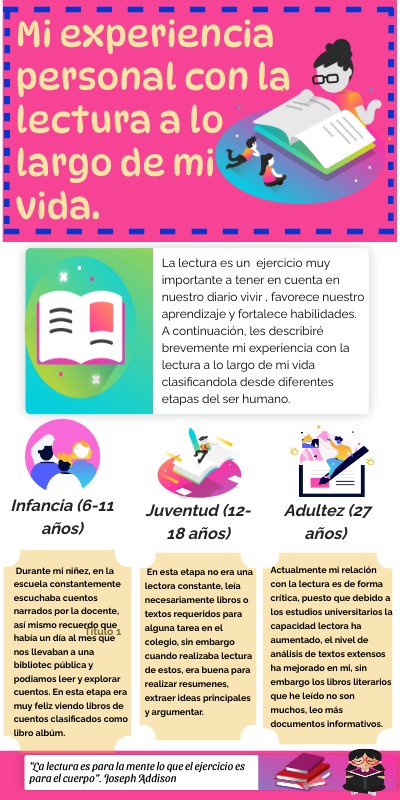 Infografía mi experiencia con la lectura. | Genially