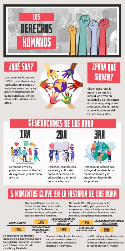 INFOGRAFIA DERECHOS HUMANOS | Genially