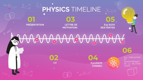 PHYSICAL VIBRANT TIMELINE