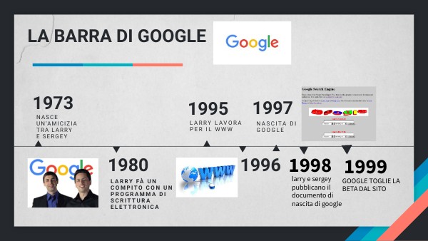 LA BARRA DI GOOGLE