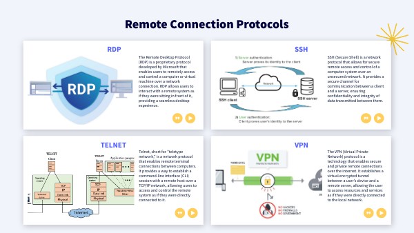 Remote Connection Protocols | Genially