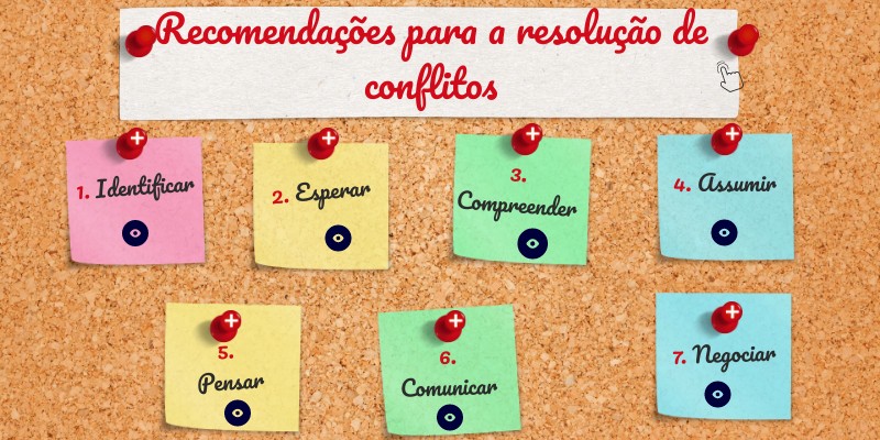 Recomendações para a resolução de conflitos