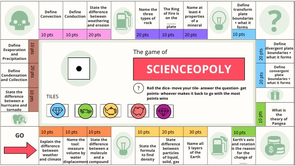 Science Final Review