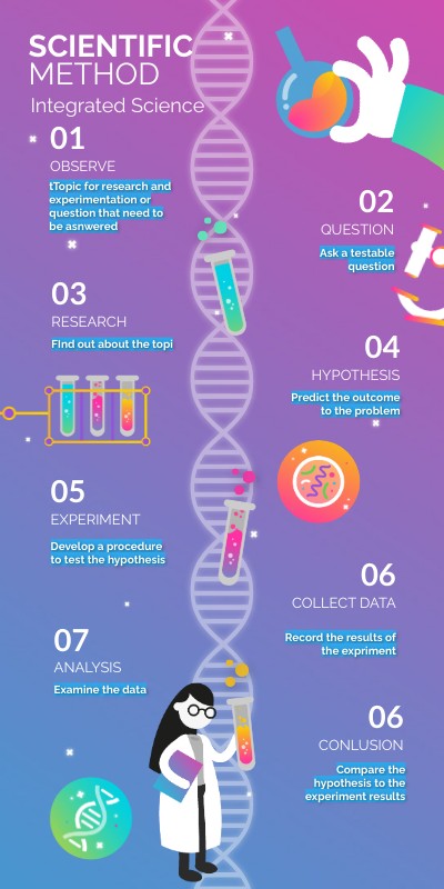 Scientific method - Judith Castañeda | Genially
