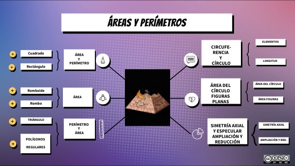 ÁREAS Y PERÍMETROS | Genially