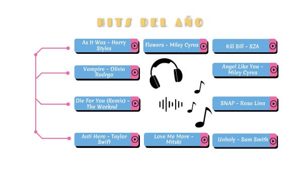 HITS DEL AÑO