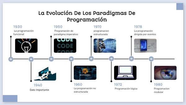 La Evolución De Los Paradigmas De Programación | Genially