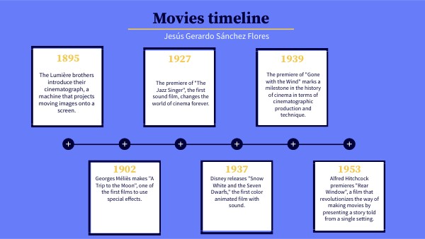 MOVIES TIMELINE | Genially