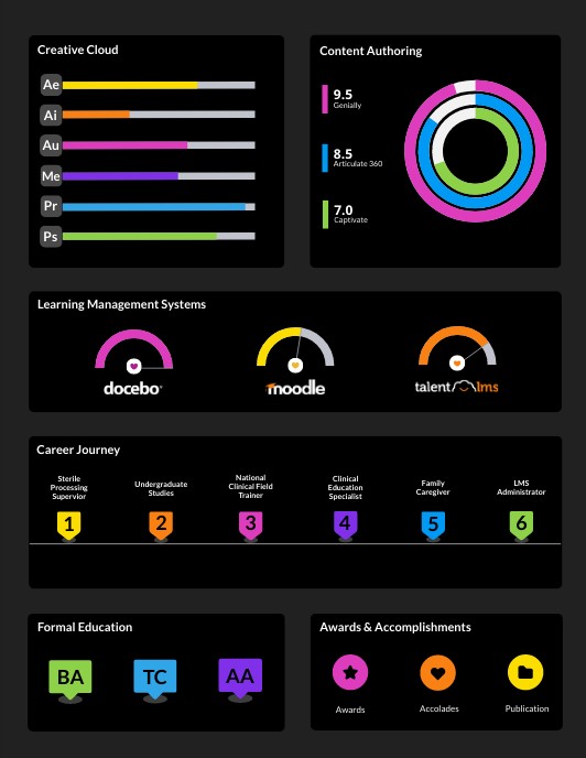 Interactive Resume | Genially