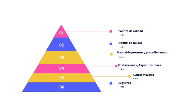 DIAGRAMA TRIÁNGULO | Genially