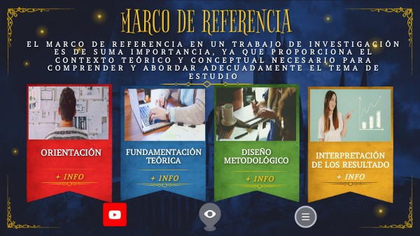 MARCO REFERENCIAL | Genially