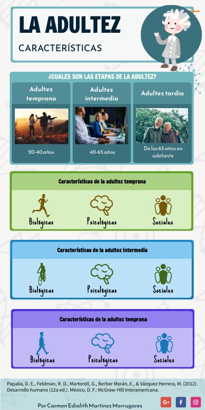INFO Características de la adultez | Genially