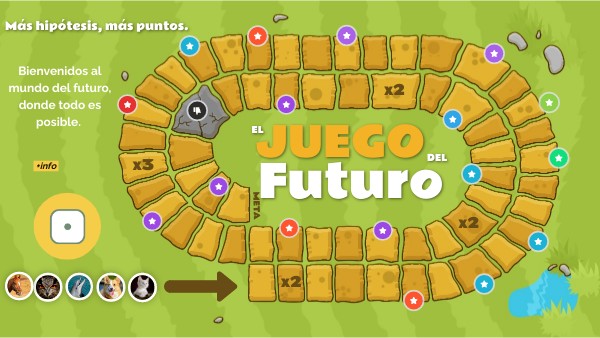 JUEGO DE LA OCA-Futuro simple | Genially
