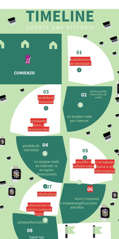 riesgos de internet | Genially