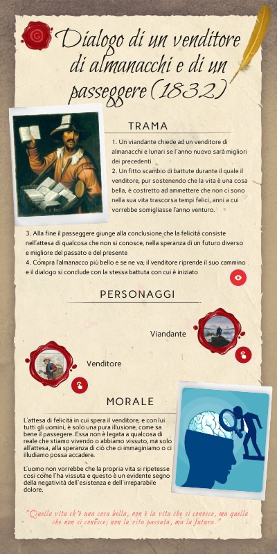 Dialogo di un venditore di almanacchi e di un passeggere (1832) | Genially