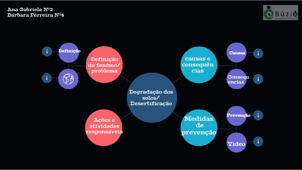 CIRCULAR MIND MAP SCHEME