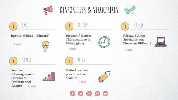 DISPOSITIFS ET STRUCTURES PES | Genially
