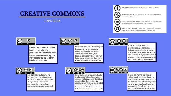 Creative commons | Genially