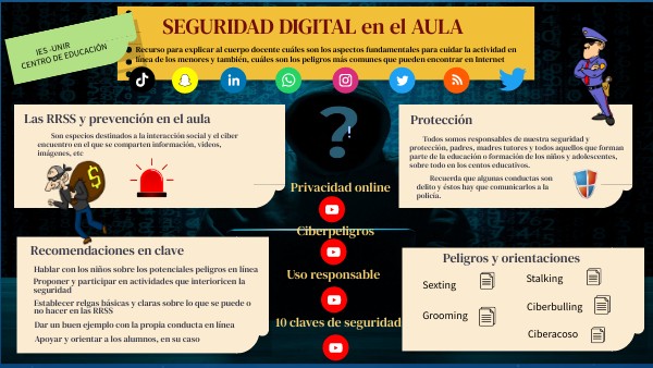 SEGURIDAD EN EL AULA | Genially