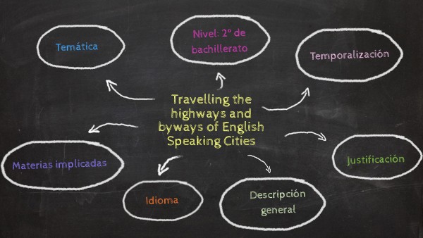 Travelling the highways and byways of English Speaking Cities | Genially