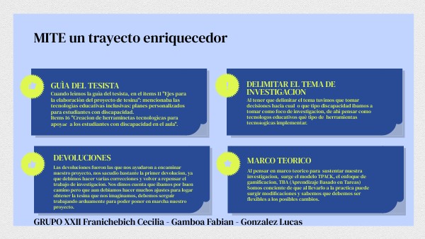 Lo que MITE nos dejo Grupo XXII | Genially