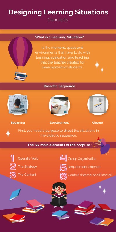 Concepts of designing learning situations