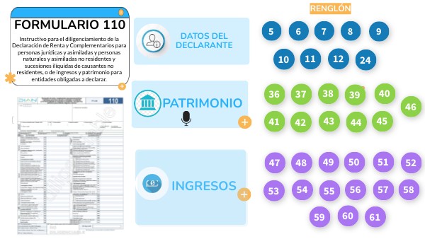 INSTRUCTIVO F110 | Genially