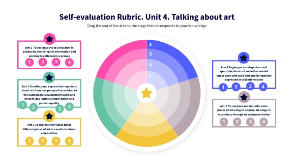 Self.evaluation Rubric