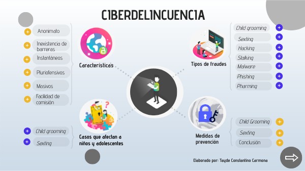 Ciberdelincuencia