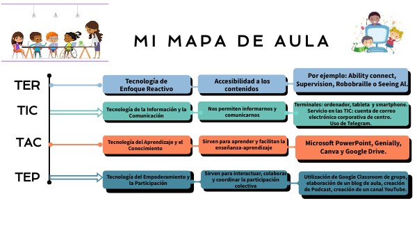 Mi mapa de Aula | Genially