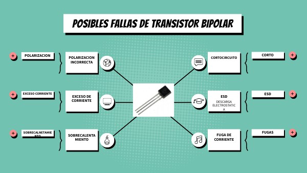 TRANSISTOR BIPOLAR