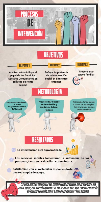 PROCESOS DE INTERVENCIÓN | Genially