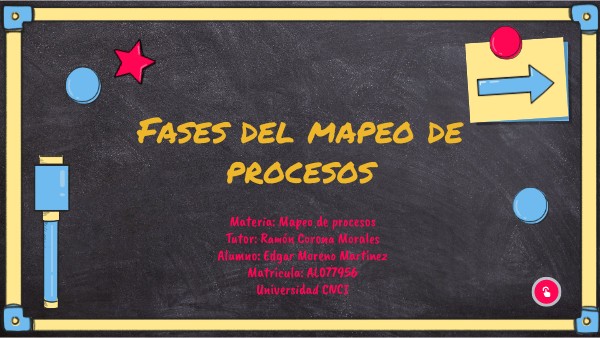 PRESENTACION MAPEO DE PROCESOS | Genially