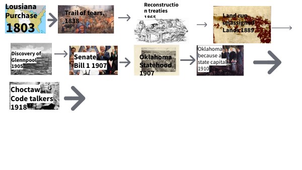 OK History Final Project