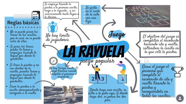 La rayuela | Genially