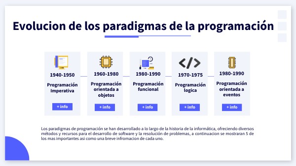 Evolución de los paradigmas de la programación | Genially
