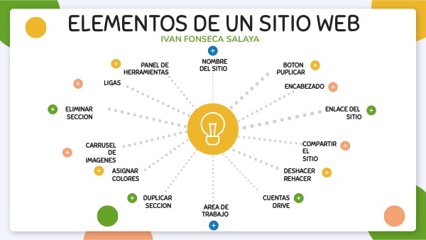 SITIO WEB | Genially