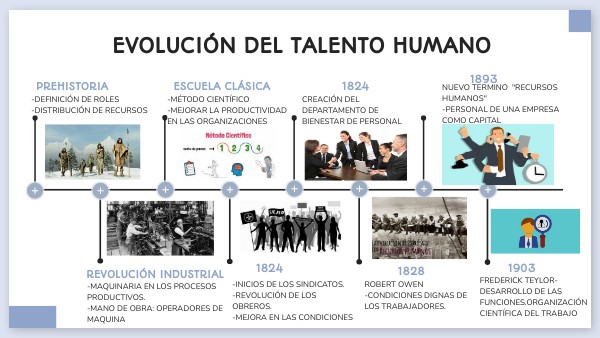 EVOLUCIÓN DEL TALENTO HUMANO | Genially