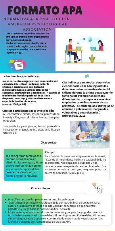 Infografía normas APA 7ma | Genially